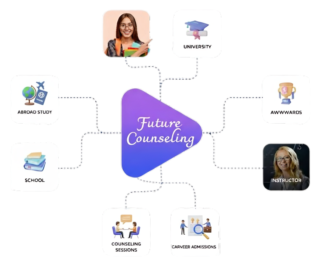 futurepath-compass